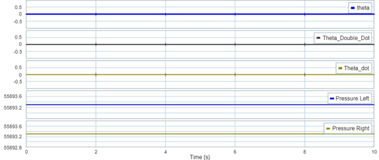 Roll Control System Simulation – Engineering Cheat Sheet