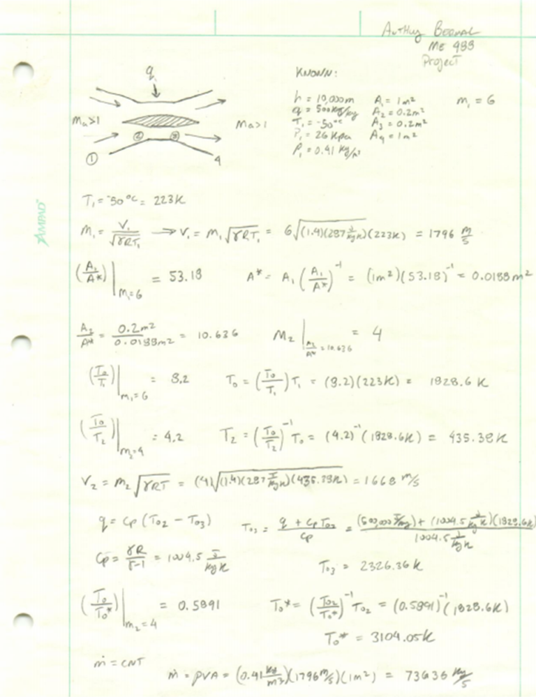 Design of a scramjet engine – Engineering Cheat Sheet