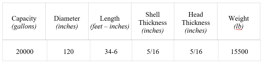 Design of a Fuel Supply System - Engineering Cheat Sheet