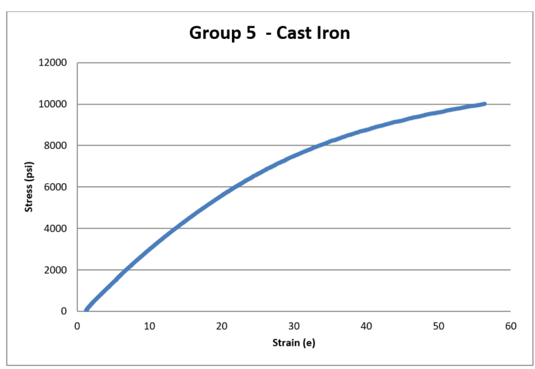 Uniaxial tension test – Engineering Cheat Sheet Uniaxial tension test – Engineering Cheat Sheet