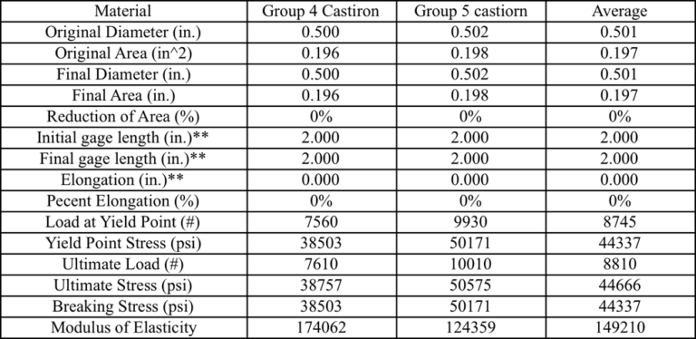 Uniaxial tension test – Engineering Cheat Sheet Uniaxial tension test – Engineering Cheat Sheet