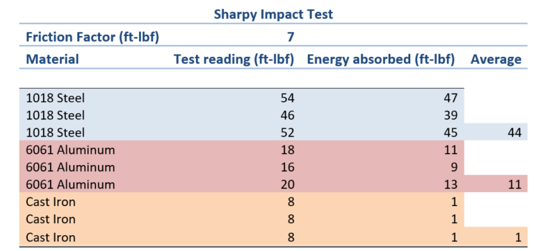What is a Charpy impact test? – Engineering Cheat Sheet