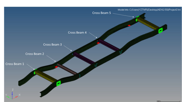 Body-on-Frame: Truck Design - Engineering Cheat Sheet