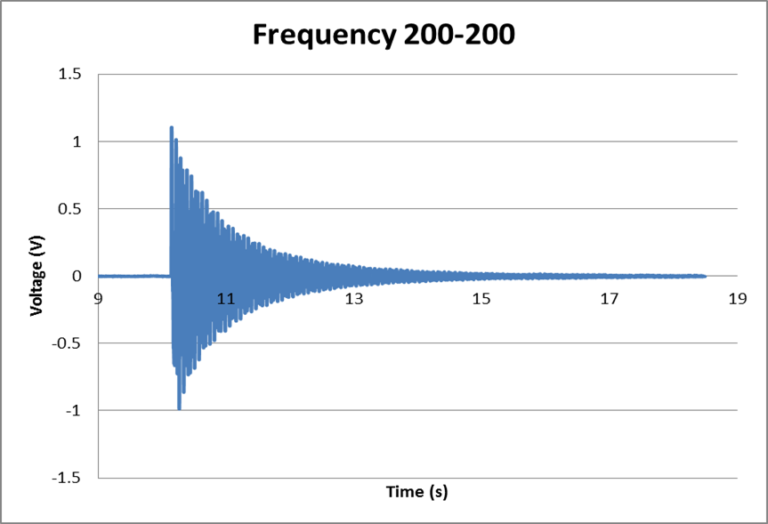 Frequency Measurement and Sampling Rate – Engineering Cheat Sheet
