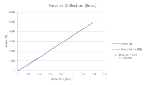 Why understanding beam bending is important? - Engineering Cheat Sheet