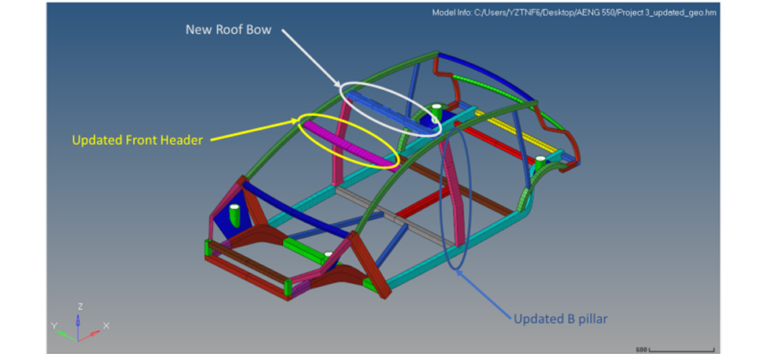 Unibody Torsional Rigidity - Engineering Cheat Sheet