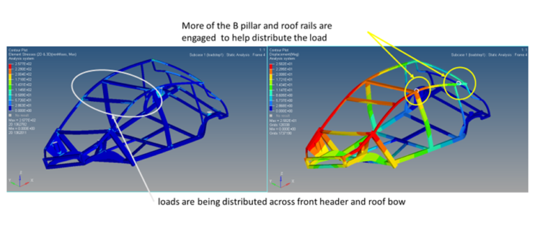 Unibody Torsional Rigidity - Engineering Cheat Sheet