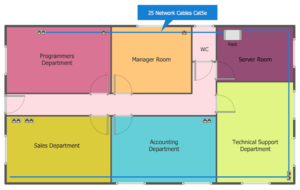 Network Communication Plan – Engineering Cheat Sheet