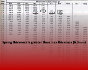 How are leaf springs designed? – Engineering Cheat Sheet
