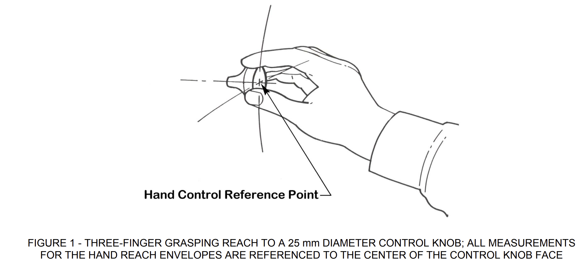 SAE International – Driver Hand Control Reach (SAE J287) – Engineering ...