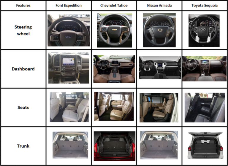 Automotive Benchmarking and Preliminary Design Specifications ...