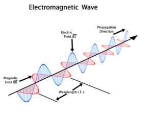 Electric Charge, Fields, and Forces: Key Concepts – Engineering Cheat Sheet