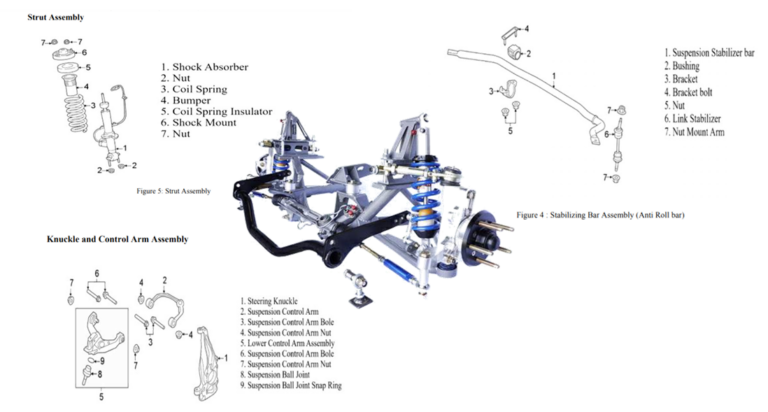 Design of a suspension system – Engineering Cheat Sheet