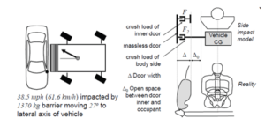 Crashworthiness 101 – Engineering Cheat Sheet