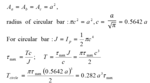 What is simple torsion and why is it important? – Engineering Cheat Sheet
