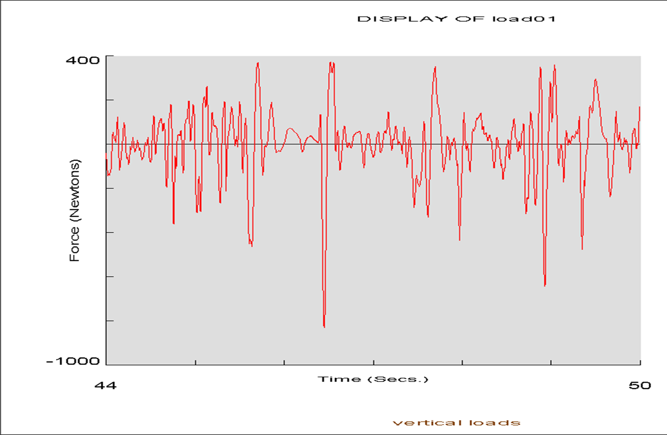 The Science of Fatigue Stress in Engineering: Key Considerations for ...