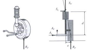 Automotive Suspension System 101 - Engineering Cheat Sheet