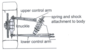 Automotive Suspension System 101 – Engineering Cheat Sheet