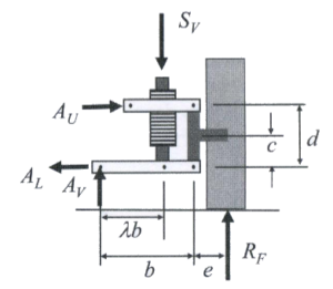 Automotive Suspension System 101 - Engineering Cheat Sheet