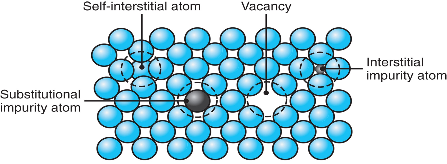 What is metal vs metal alloy? – Engineering Cheat Sheet