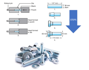 Forging Manufacturing Process - Engineering Cheat Sheet