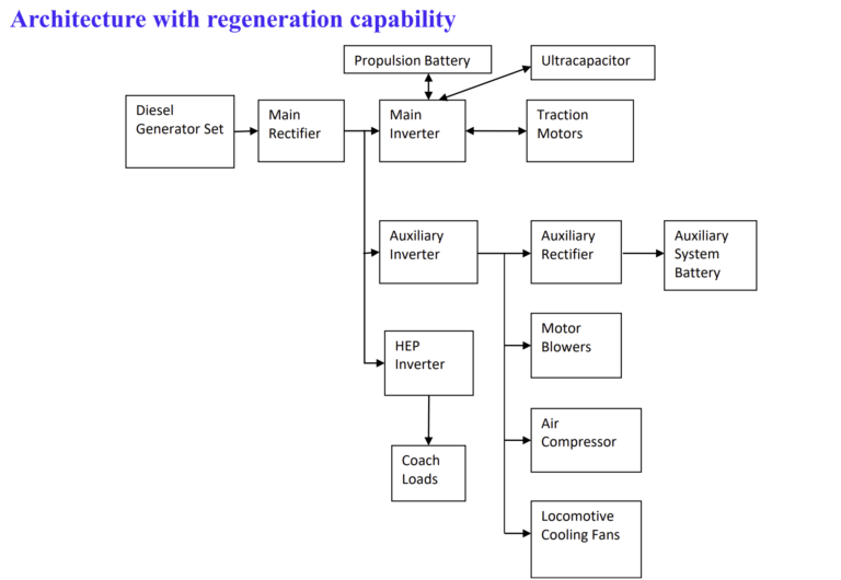 The Green Revolution on Rails: The Rise of Hybrid Electrical Systems in ...