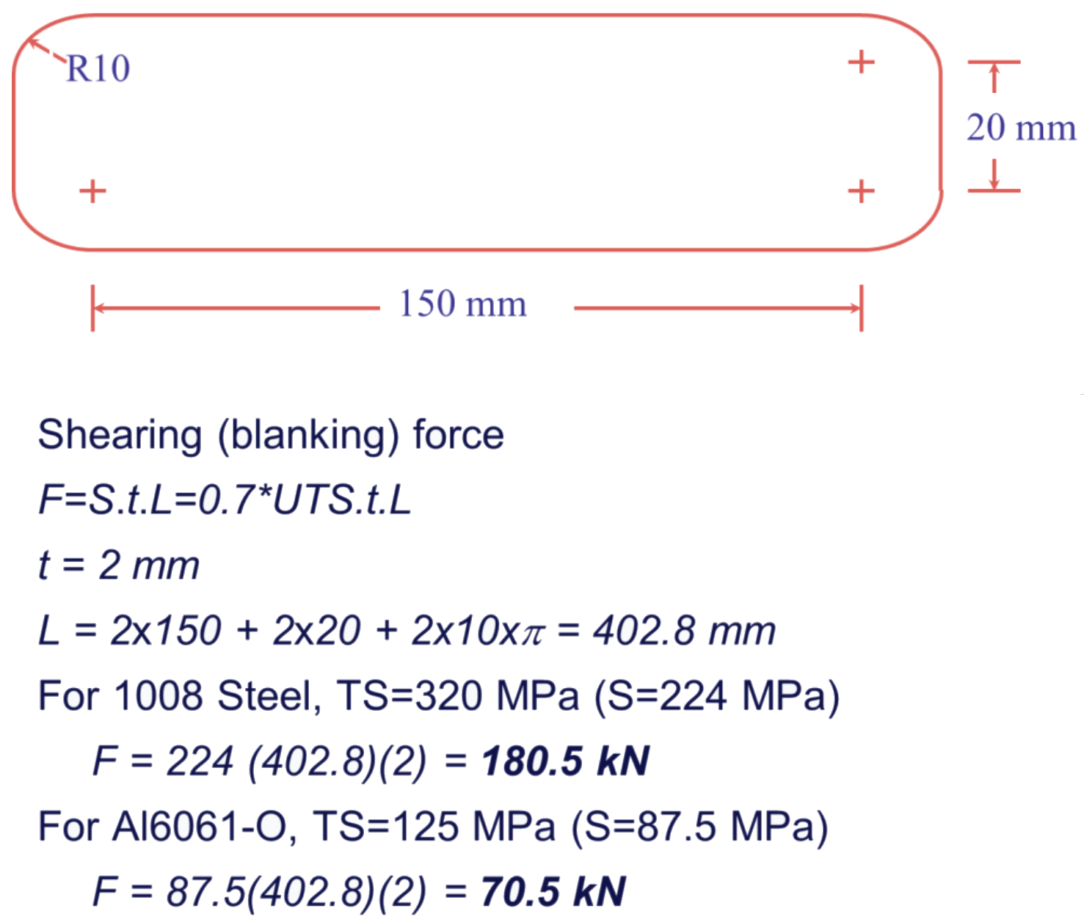 Mastering Sheet Metal Forming – Engineering Cheat Sheet