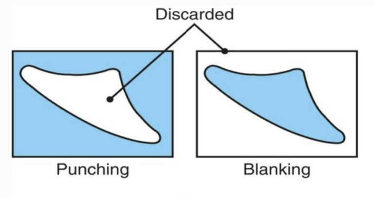 Mastering Sheet Metal Forming - Engineering Cheat Sheet
