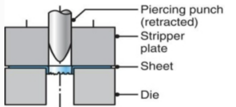 Mastering Sheet Metal Forming - Engineering Cheat Sheet