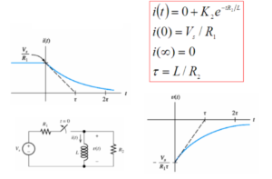 The Role of Resonance in RL and RC Circuit: How to Design and Analyze ...