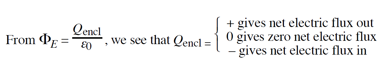 Electrical Flux and Gauss’s Law – Engineering Cheat Sheet