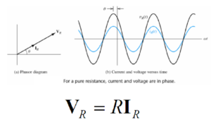Phasors in AC Circuits – Engineering Cheat Sheet