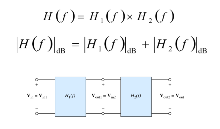 The Magic of Cascade and Bandpass Filters – Engineering Cheat Sheet