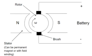 Understanding DC Motor Basics – Engineering Cheat Sheet
