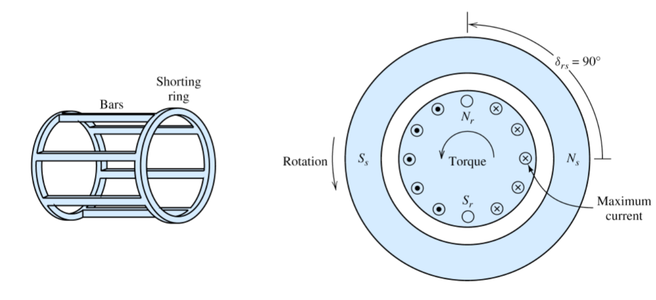 The Power of a AC Motor – Engineering Cheat Sheet