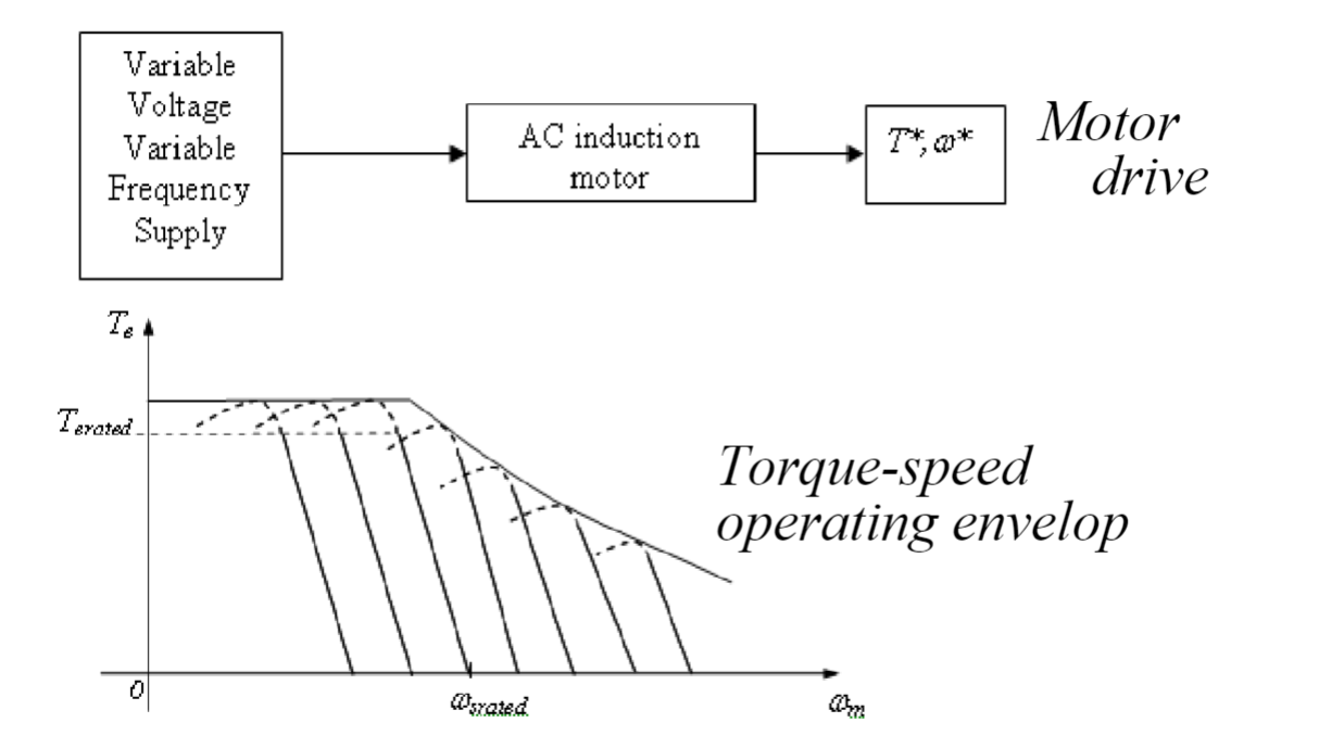 The Power of a AC Motor – Engineering Cheat Sheet