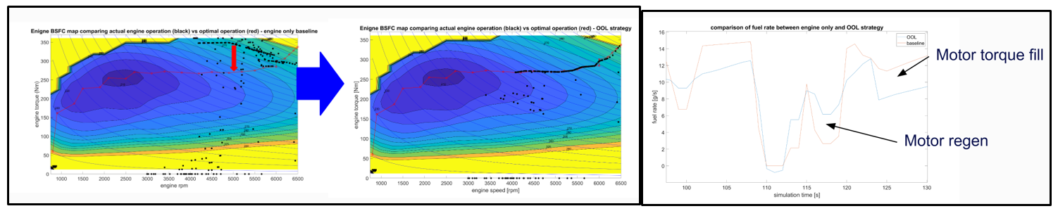 Energy Management of a Hybrid Car - Engineering Cheat Sheet
