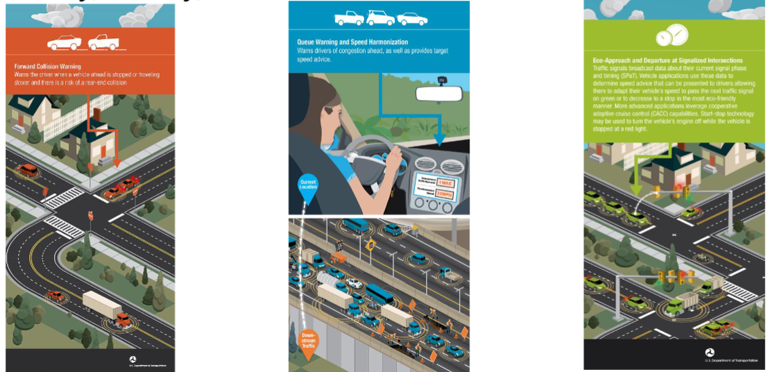 Connected and Self-Driving Cars – Engineering Cheat Sheet