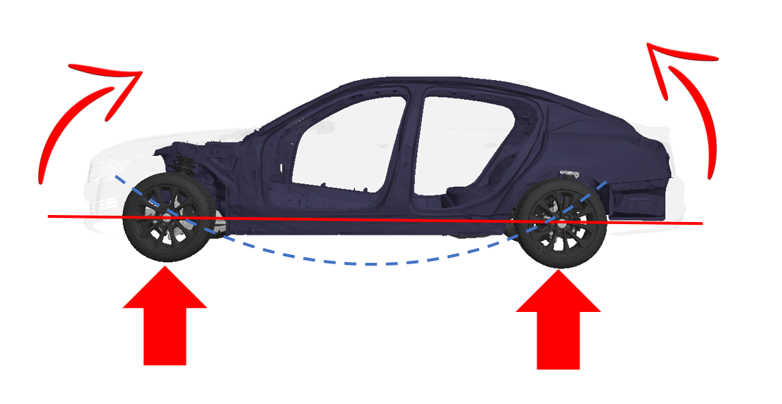 Unibody Torsional Rigidity – Engineering Cheat Sheet