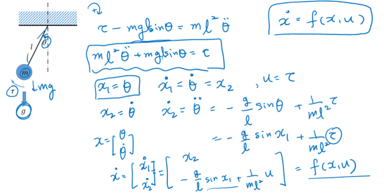 Modeling of Dynamic Systems - Engineering Cheat Sheet