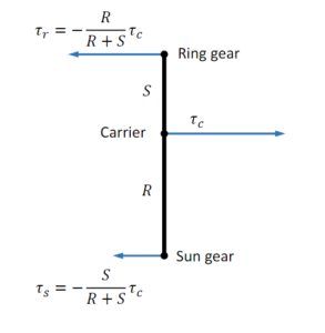 Planetary Gear: Explained – Engineering Cheat Sheet