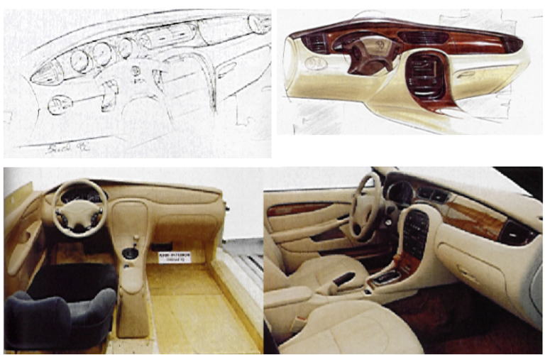 Automotive Design Explained: The Complete Car Design Process ...