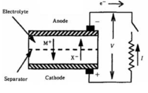Lead Acid Car Battery – Engineering Cheat Sheet
