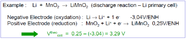 Lithium Battery – Engineering Cheat Sheet