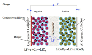 Lithium Battery - Engineering Cheat Sheet