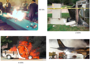Lithium Battery - Engineering Cheat Sheet