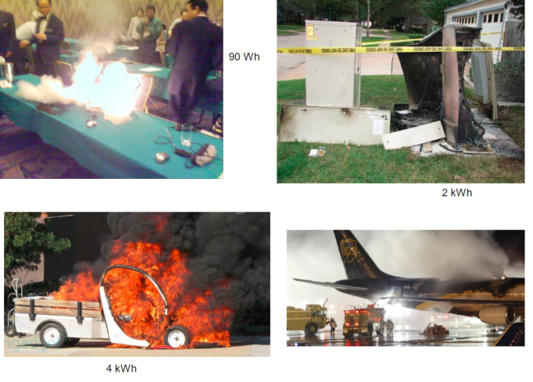 Lithium Battery – Engineering Cheat Sheet