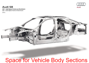 Automotive body structure 101 - Engineering Cheat Sheet