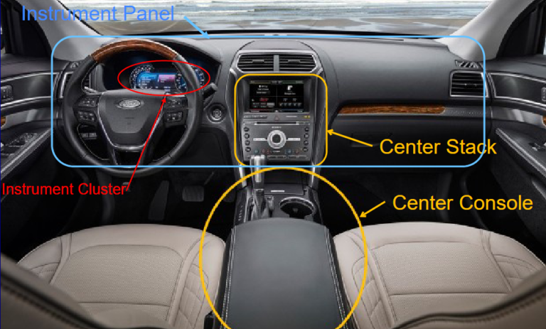 Vehicle Systems Overview – Engineering Cheat Sheet
