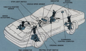 Automotive Suspension System 101 - Engineering Cheat Sheet